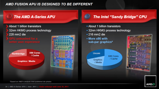 AMD 퓨전 A8-3800 APU 성능 테스트 - Benchmark - 랩터 인터내셔널