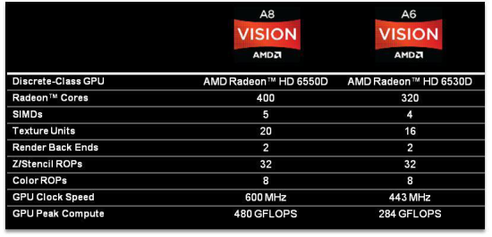 AMD 퓨전 A8-3800 APU 성능 테스트 - Benchmark - 랩터 인터내셔널