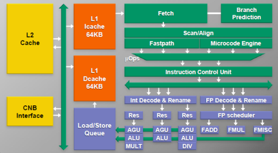 AMD 퓨전 A8-3800 APU 성능 테스트 - Benchmark - 랩터 인터내셔널