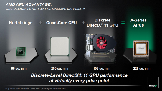 AMD 퓨전 A8-3800 APU 성능 테스트 - Benchmark - 랩터 인터내셔널