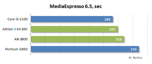 AMD 퓨전 A8-3800 APU 성능 테스트 - Benchmark - 랩터 인터내셔널