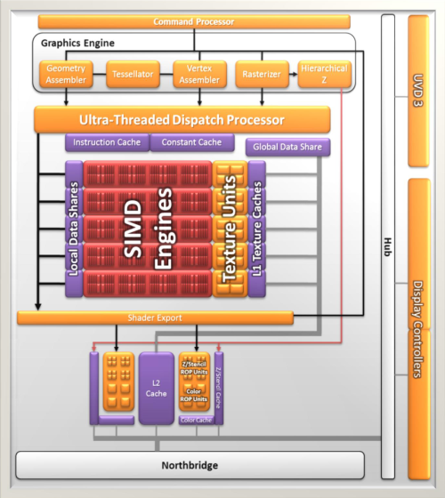 AMD 퓨전 A8-3800 APU 성능 테스트 - Benchmark - 랩터 인터내셔널